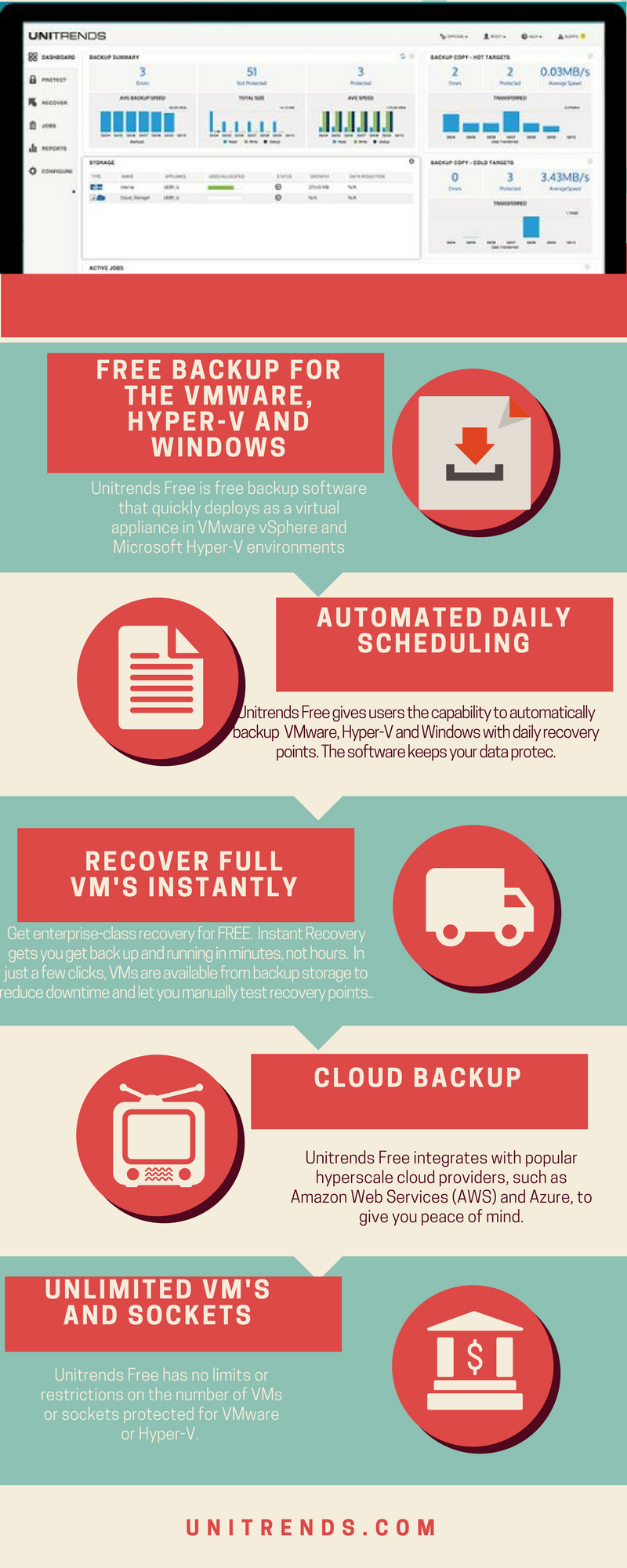 Top 5 Best Free Backup software for VMware and Hyper-V Infrastructure Top 5 Best Free Backup software for VMware and Hyper-V Infrastructure
