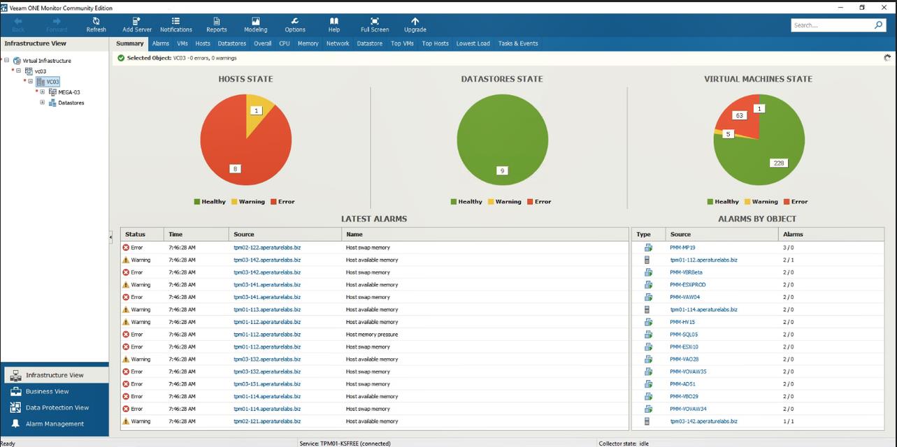 101 Free Tools for VMware Administrators